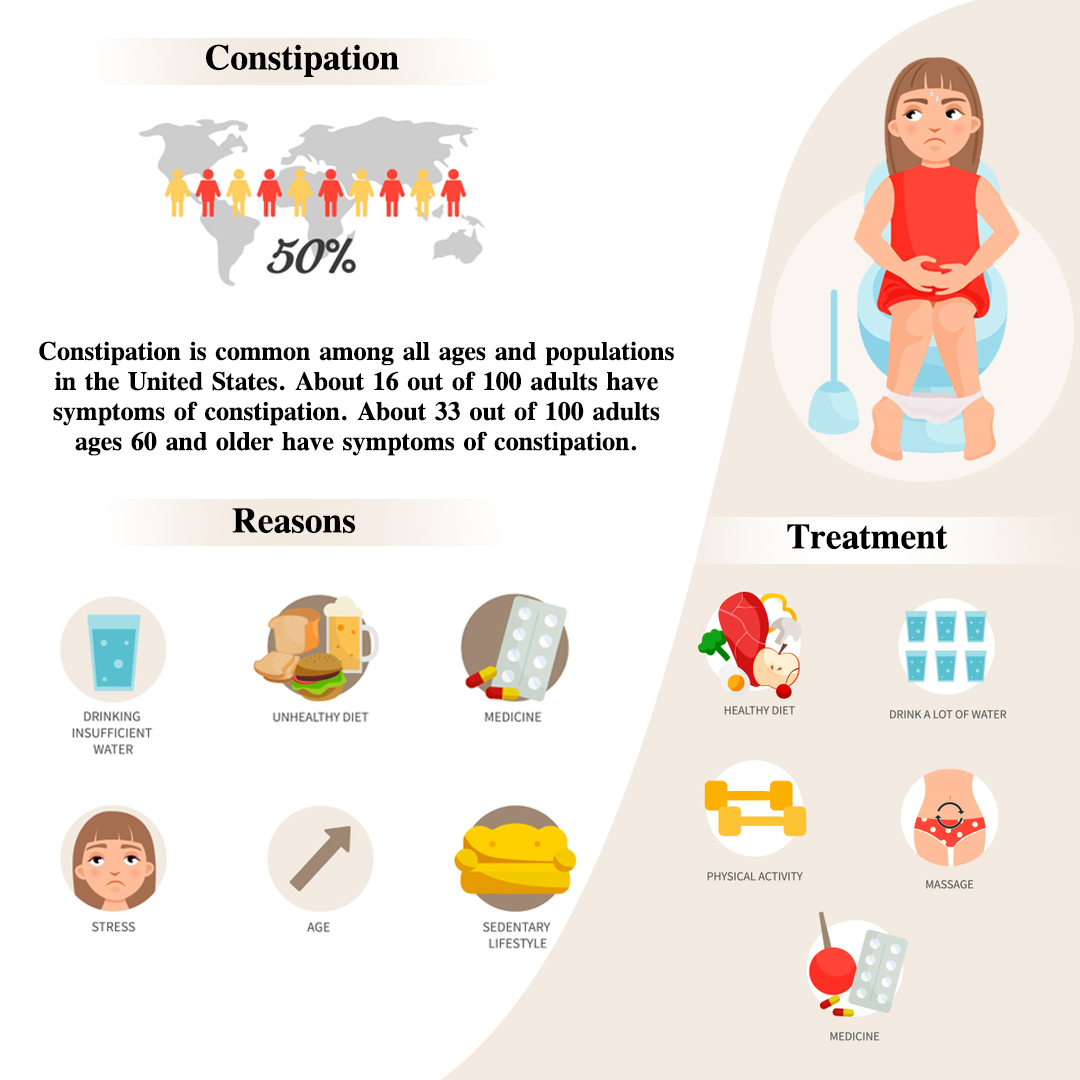 Find Relief Naturally: 12 Ayurvedic Remedies for Constipation